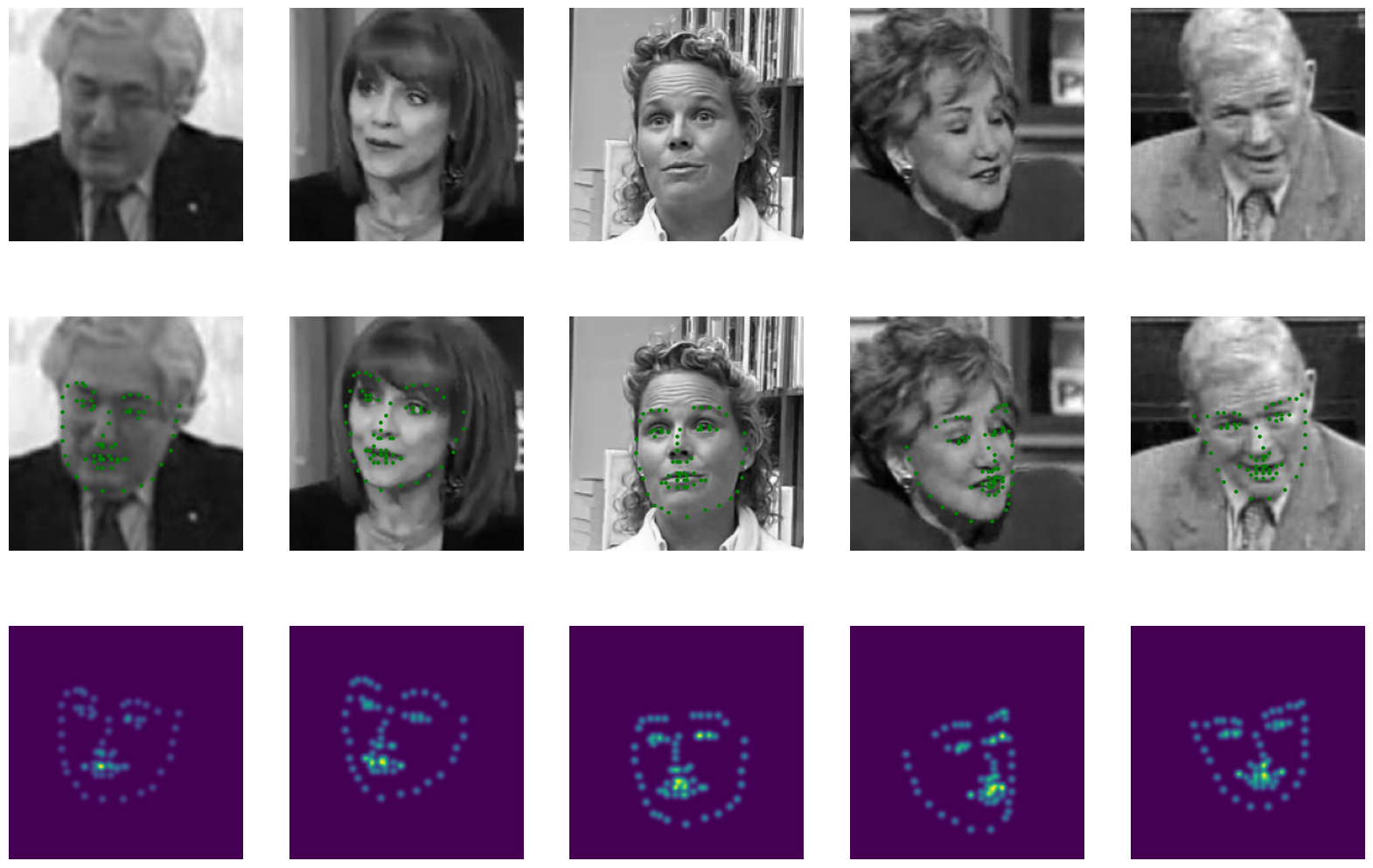 Facial Keypoint Detection | Sihan Ren's Homepage