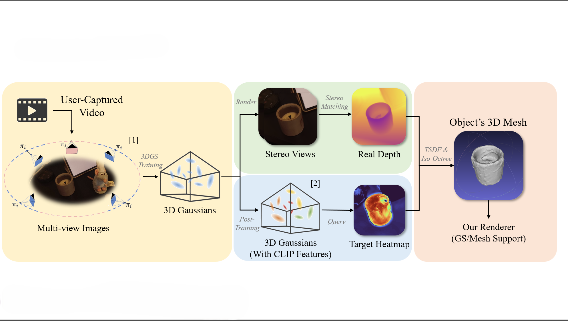 Mesh Any Gaussians | Sihan Ren's Homepage