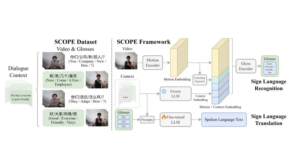 Sihan Ren's Homepage